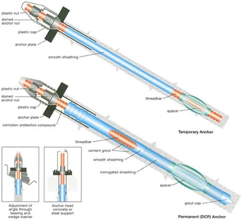 Overview bar anchors - Aage Christensen